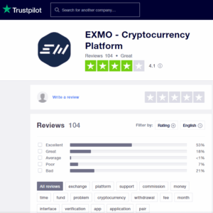 EXMO Review (Updated 2025 ) - Is this a Legit Exchange?