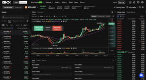 OKX Exchange Review - Is It Legit? (2025 Update)