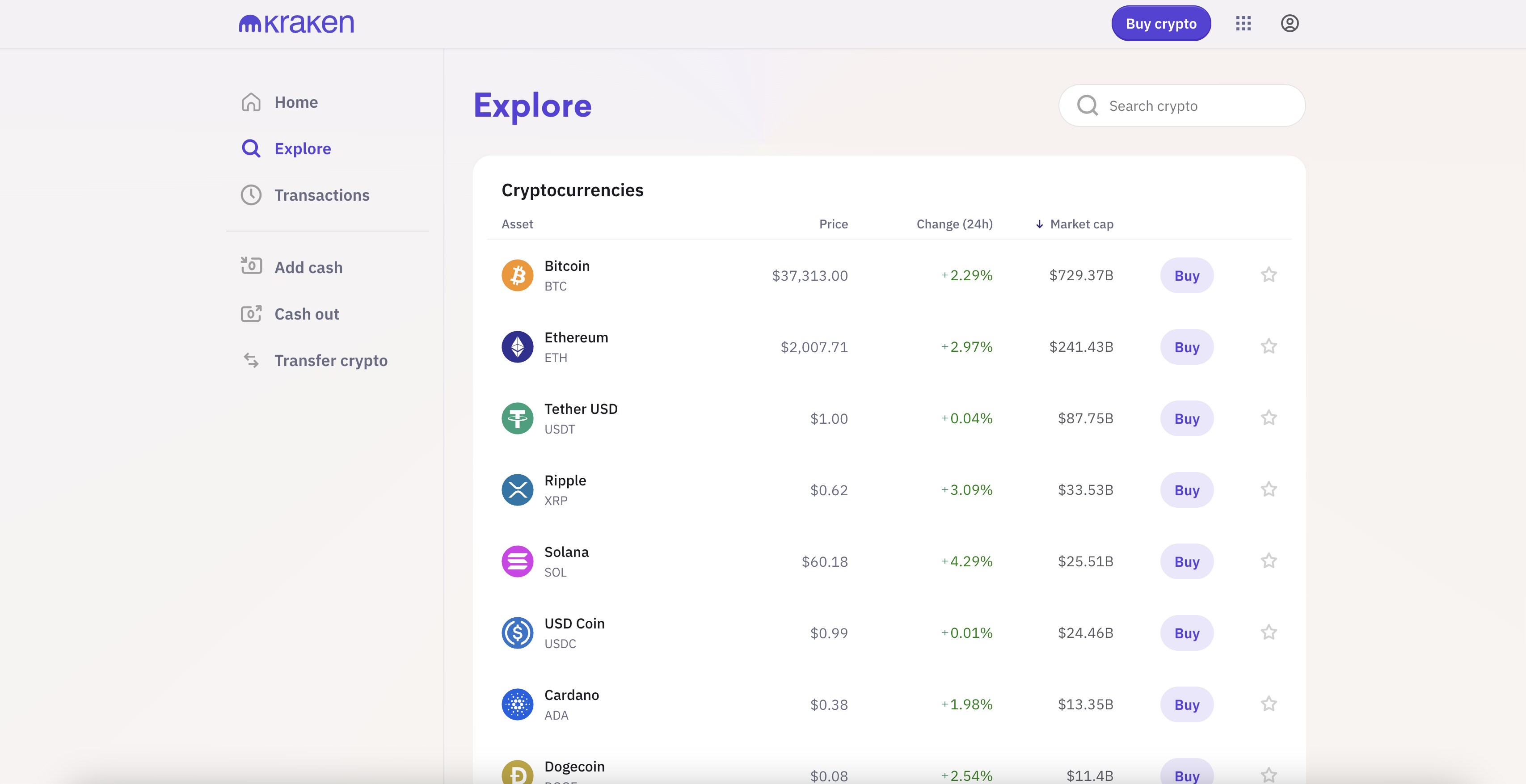 Kraken Review: The Best Crypto Exchange? (Updated 2024)