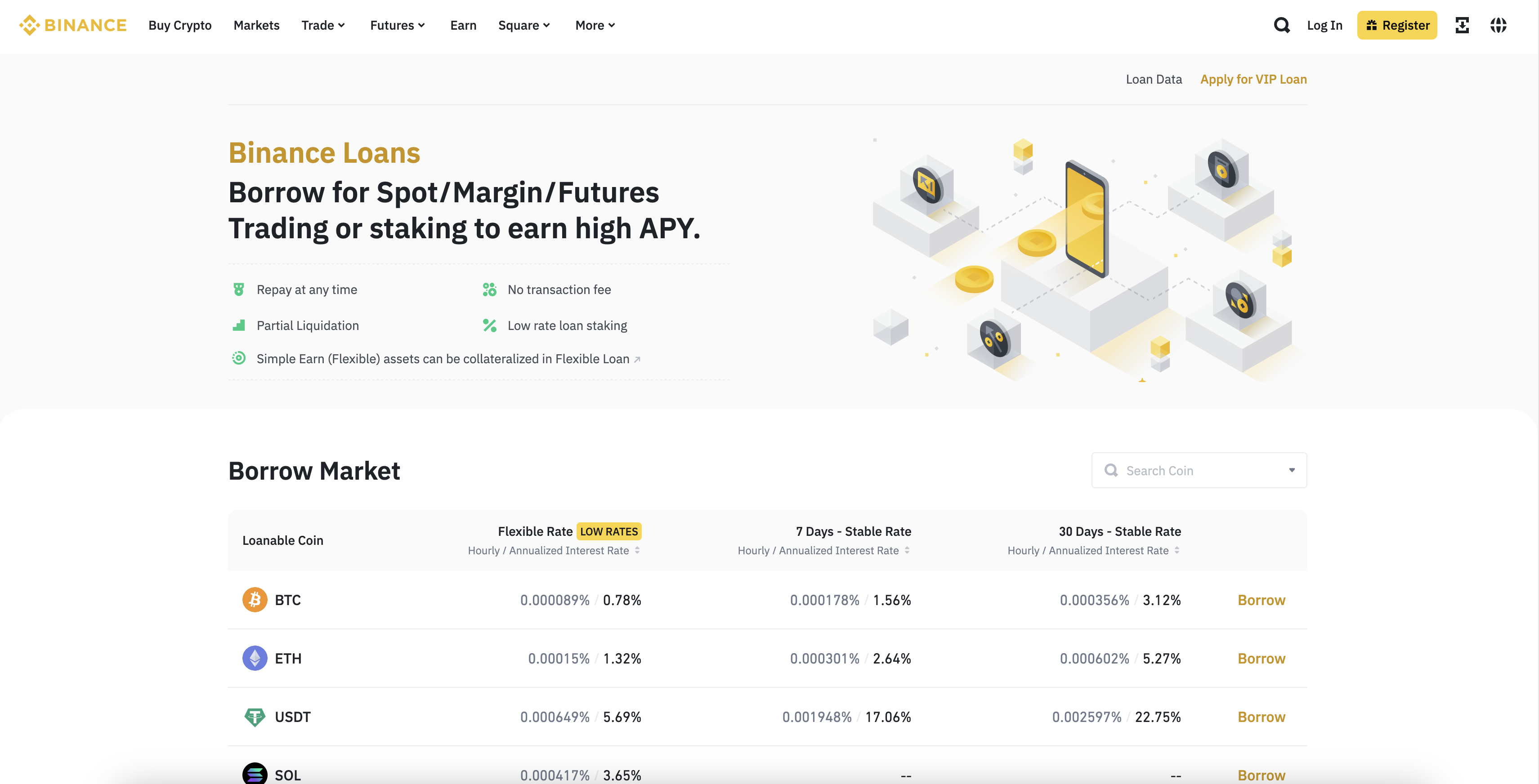 5 Best Bitcoin Loan Sites Reviewed (Updated 2025)