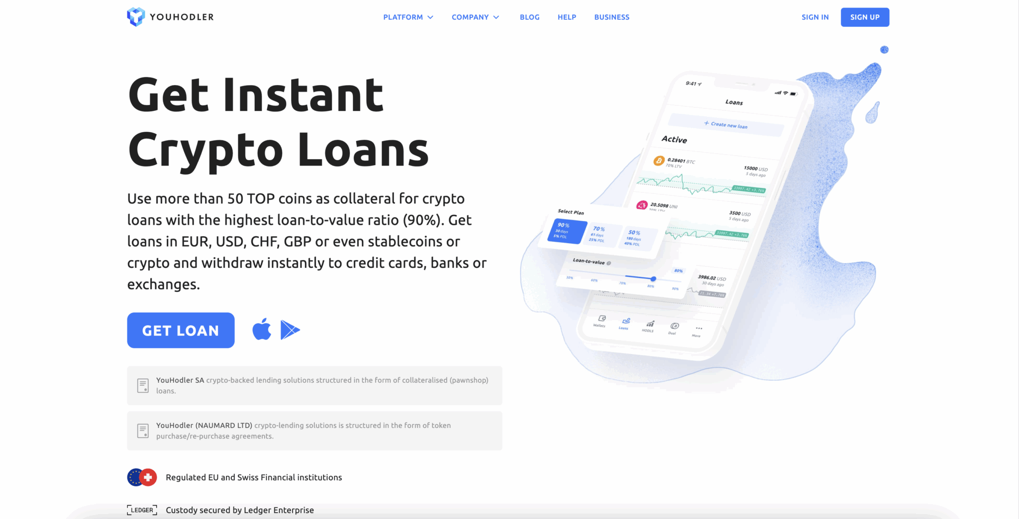 5 Best Bitcoin Loan Sites Reviewed (Updated 2026)