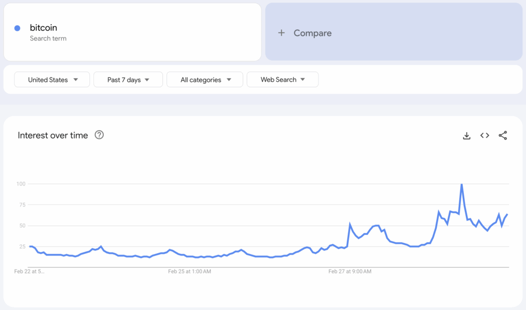 How and Where to Buy Bitcoin in the USA in 2025