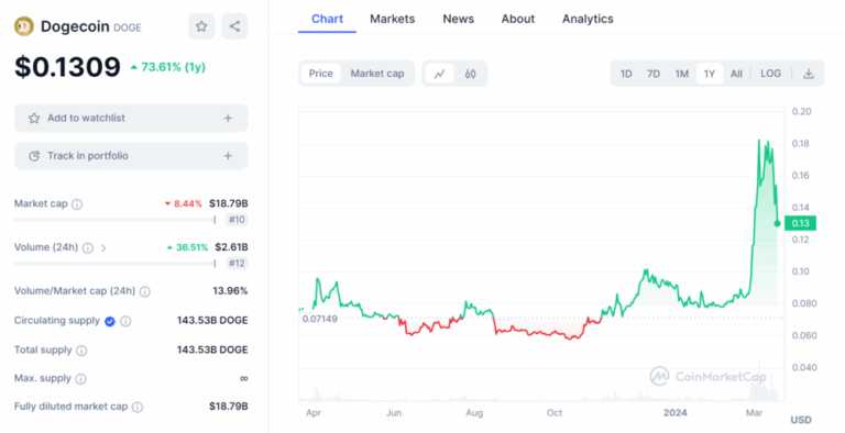 14 Best Meme Coins to Buy in October 2024 - Top Meme Coins