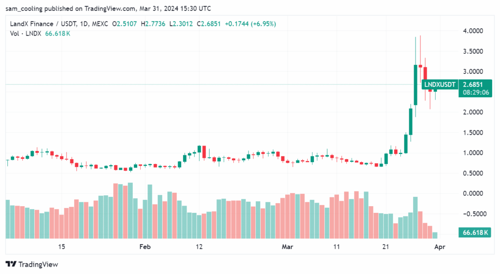 Best RWA Projects: Explore 3 RWA Coins that could be ready to go ...