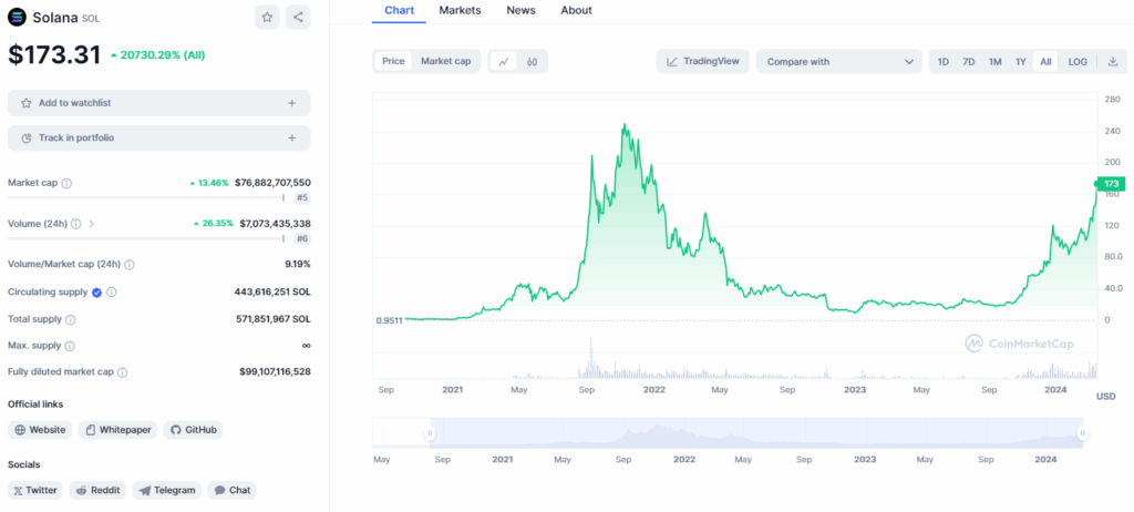 17 Best Cryptos to Buy Now in July 2024