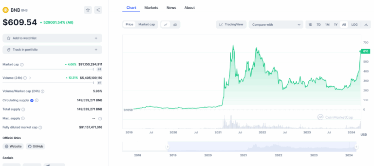17 Best Cryptos to Buy Now in July 2024