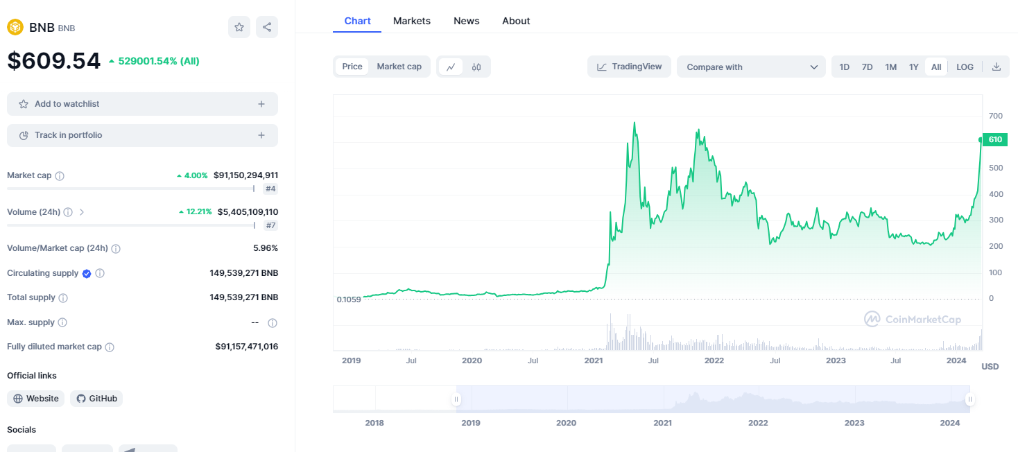 17 Best Cryptos to Buy Now in July 2024