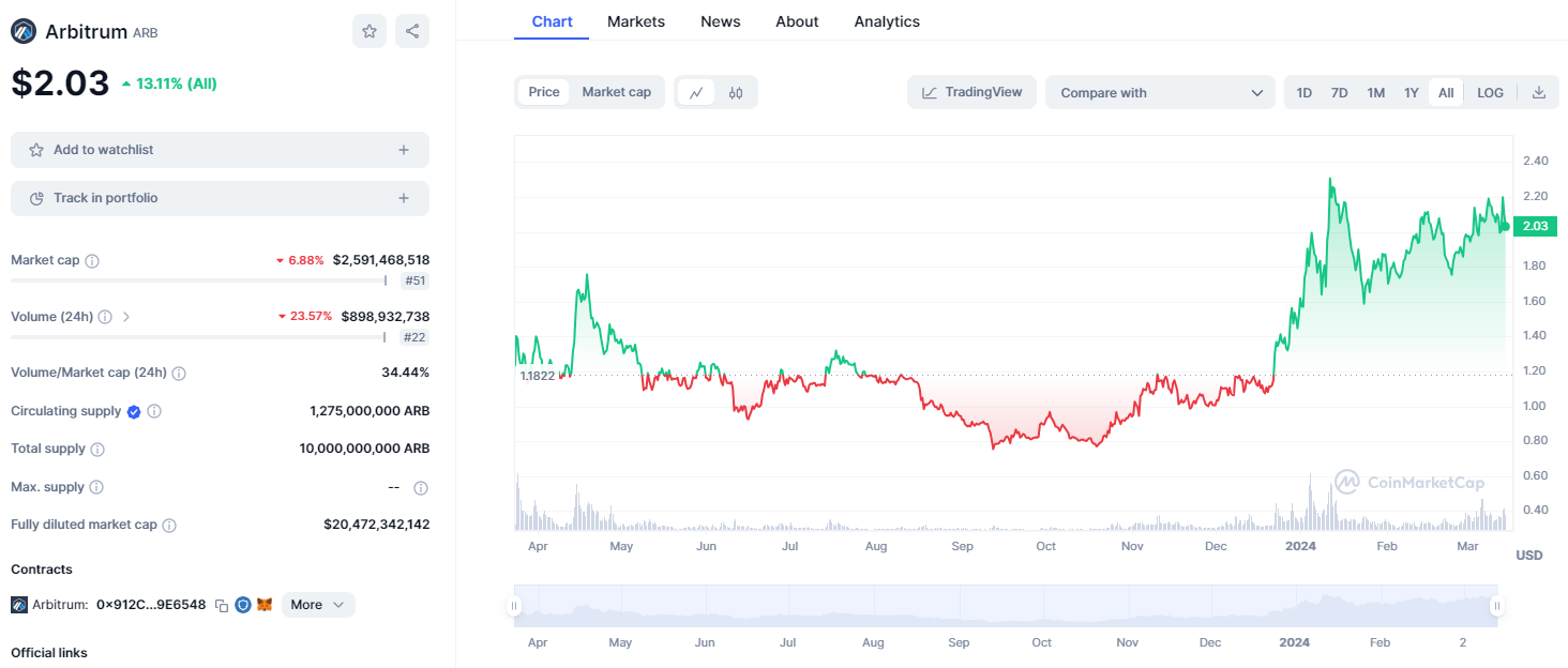 17 Best Cryptos to Buy Now in July 2024