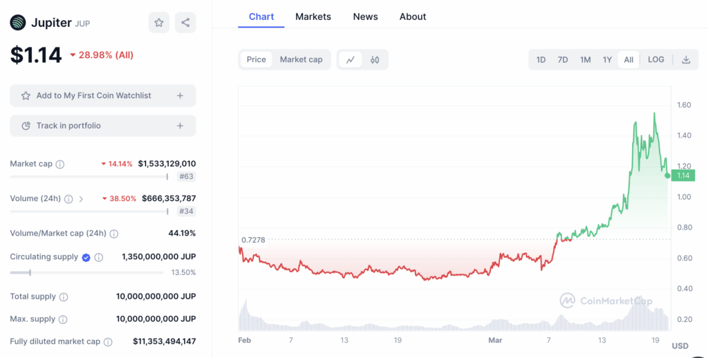 Top 20 New and Upcoming Binance Listings in 2025
