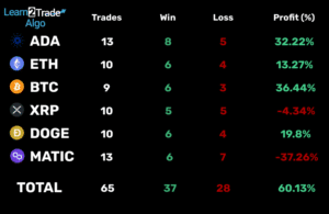 11 Best Crypto Trading Signals Sites & Telegram Groups in 2025
