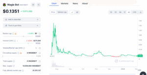 New Cryptocurrencies to Invest in 2025 | 20 Newly Released Coins