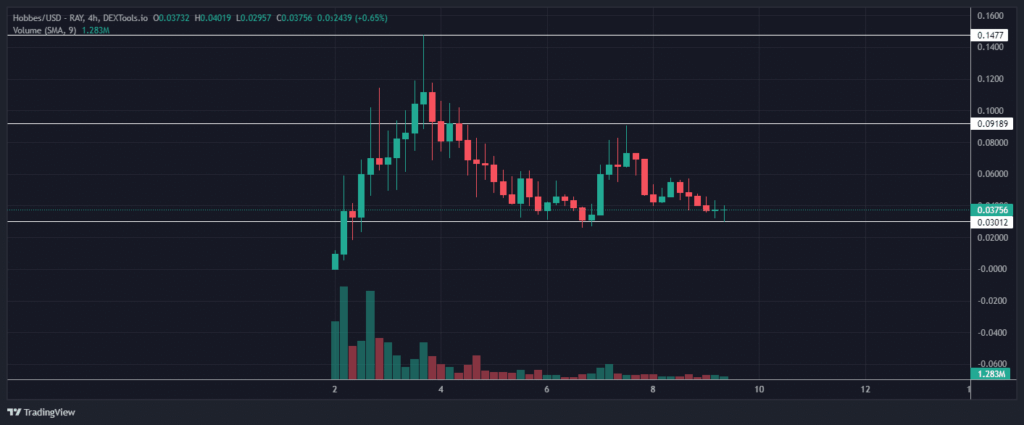 Best SocialFi Crypto Projects 2024: Top Influencer Ansem Twitter Calls ...