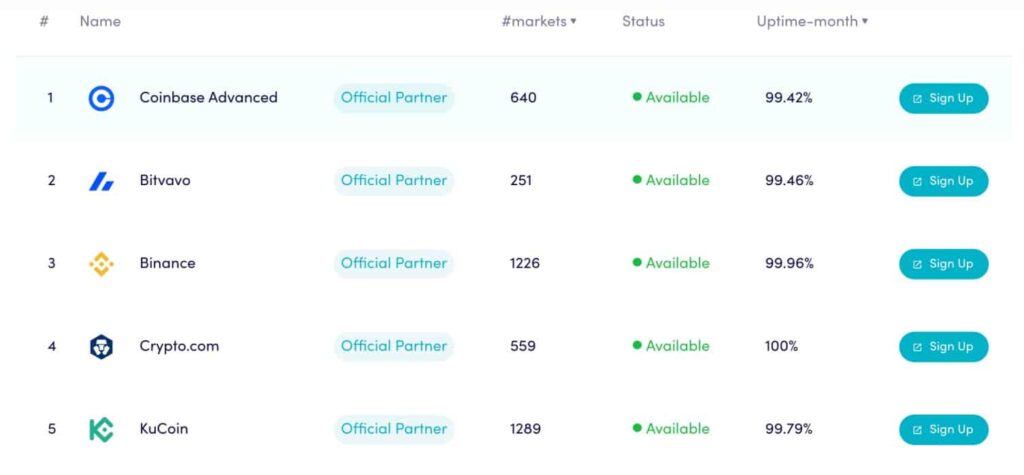 12 Best Automated Crypto Trading Platforms for 2025