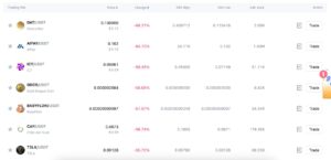 10 Best Crypto Leverage Trading Platforms in 2025