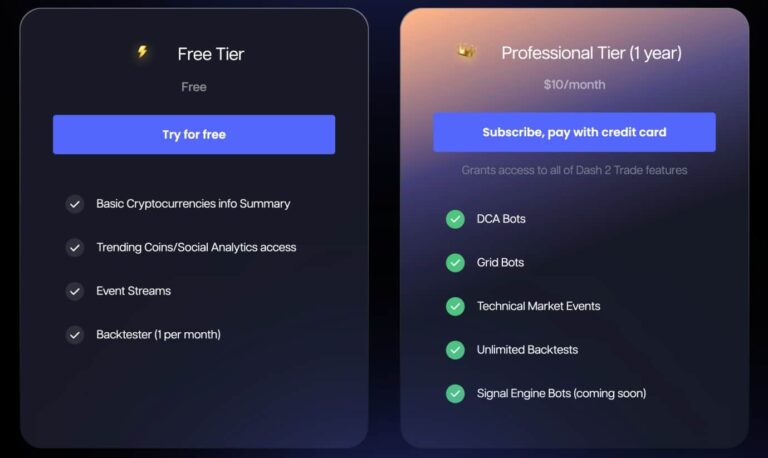 10 Best Crypto & Bitcoin Robots in 2025: Auto Trade Crypto