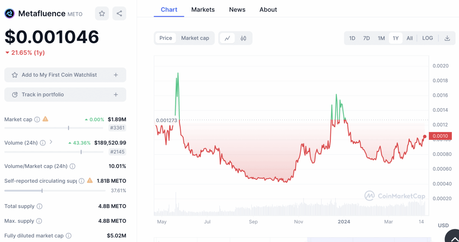 Next 1000x Crypto in 2025: Top 10+ Coins with 1000x Potential