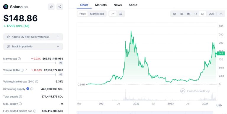 16 Best Crypto Staking Coins to Invest in 2025