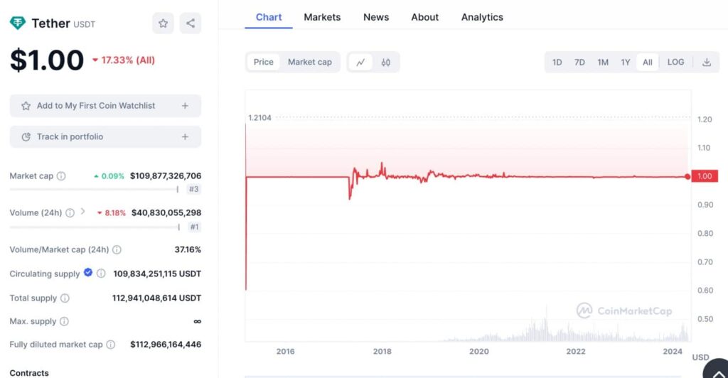 16 Best Crypto Staking Coins to Invest in 2025