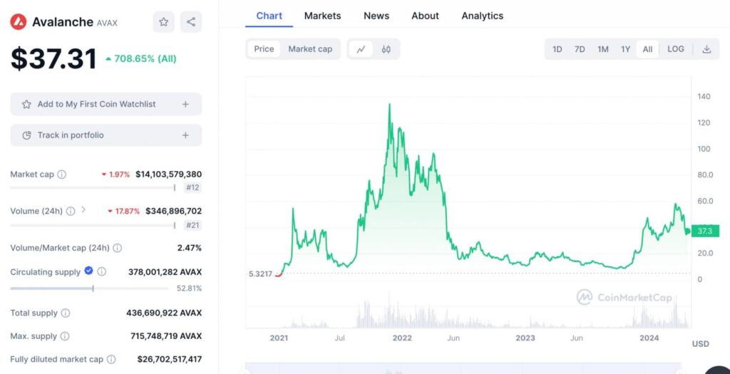 16 Best Crypto Staking Coins to Invest in 2025
