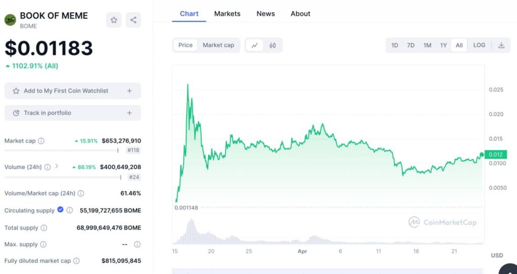 Best Shitcoins to Buy Now in 2024: Updated List of Top Shitcoins!
