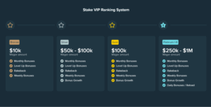 Stake Casino Review 2026 : Bonuses, Promo Codes & More!