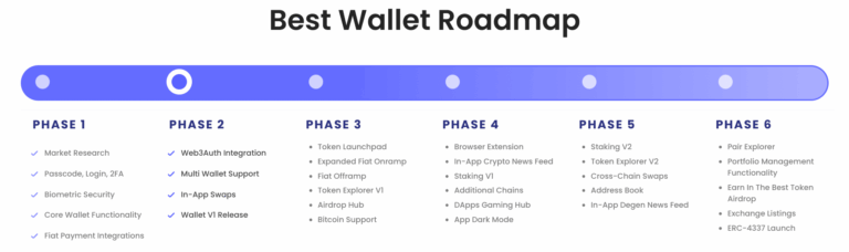 16 Best Anonymous Crypto Wallets with No ID/KYC in 2025