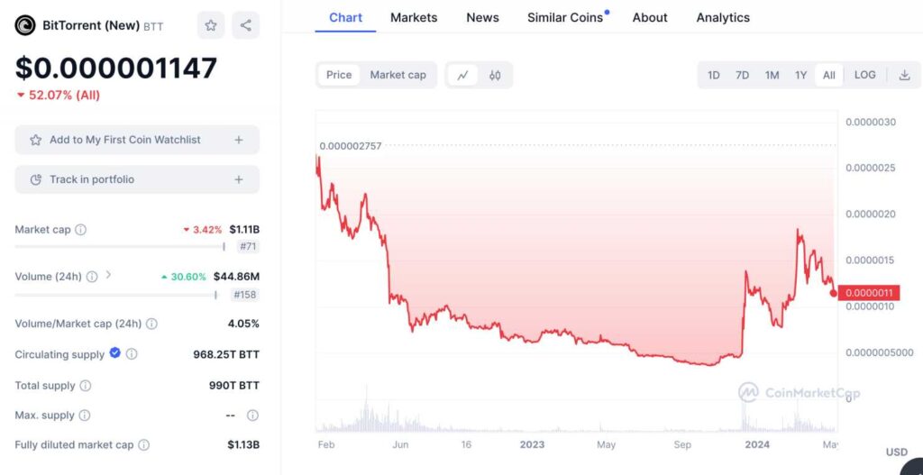 10 Best DePIN Coins to Invest in 2025