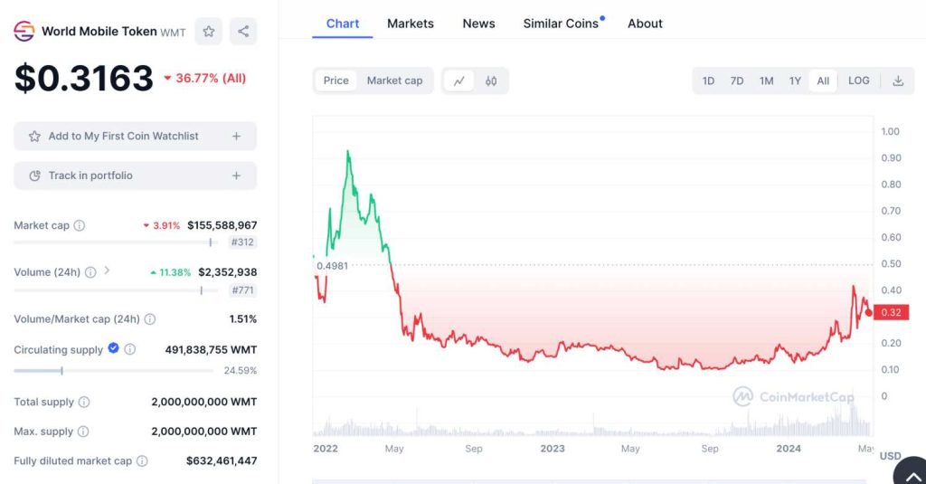 10 Best DePIN Coins to Invest in 2025 10 Best DePIN Coins to Invest in 2025