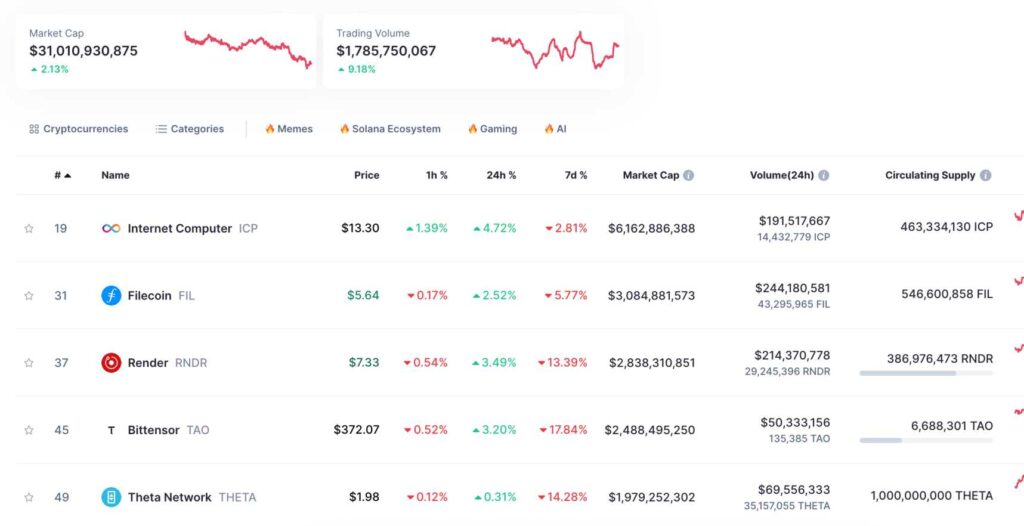 10 Best DePIN Coins to Invest in 2025