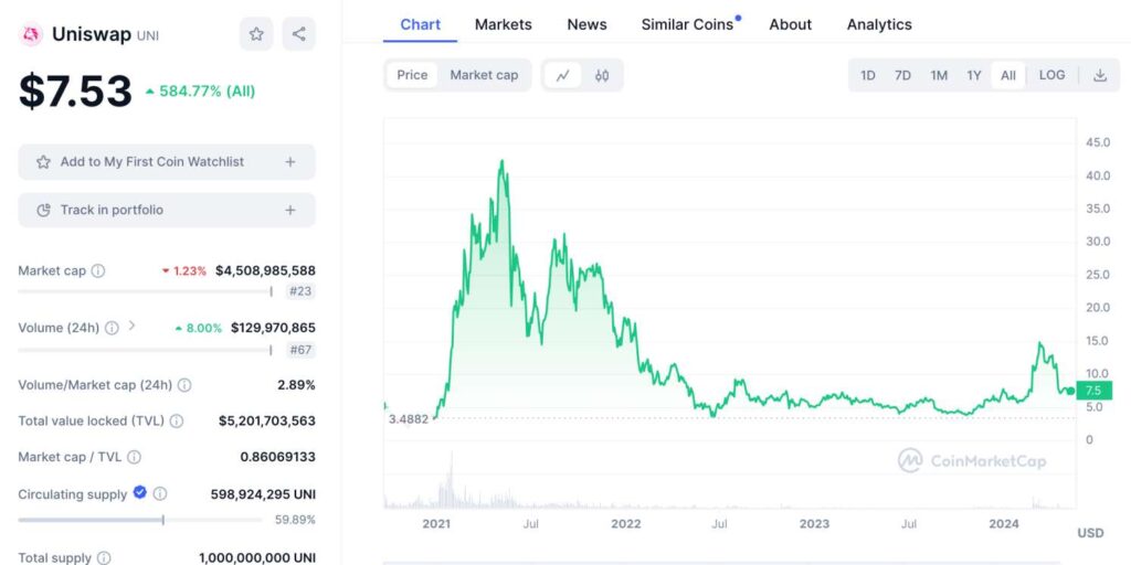 17 Cryptos With the Most Potential in 2025