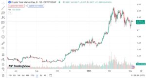 17 Cryptos With the Most Potential in 2025