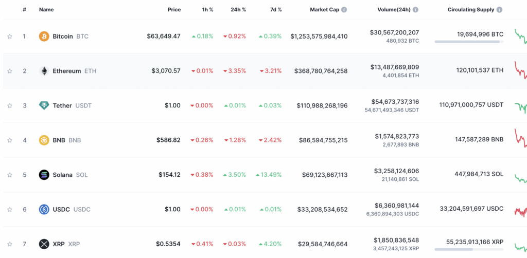 9 Best High-Risk High-Reward Crypto Coins to Buy in 2025