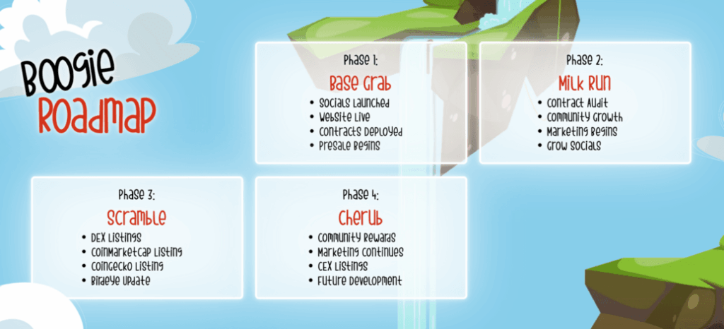 Base Dawgz ($DAWGZ) Price Prediction 2025 – 2030