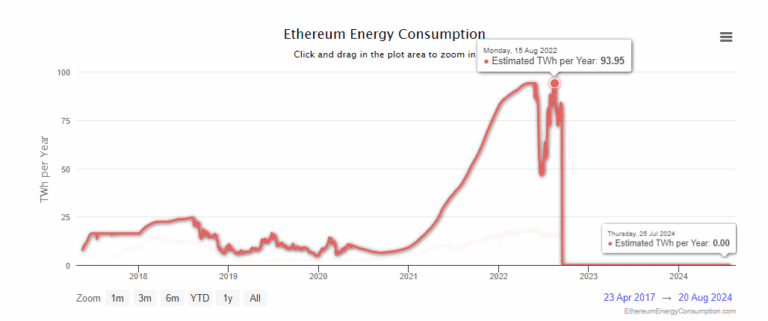 What is Ethereum and How Does it Work? In Plain English (2026)