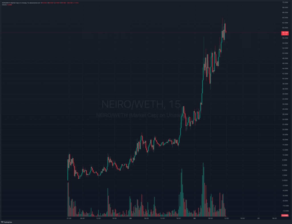 Neiro Explodes: Atsuko Sato New Meme Meta With Suji & Ginnan