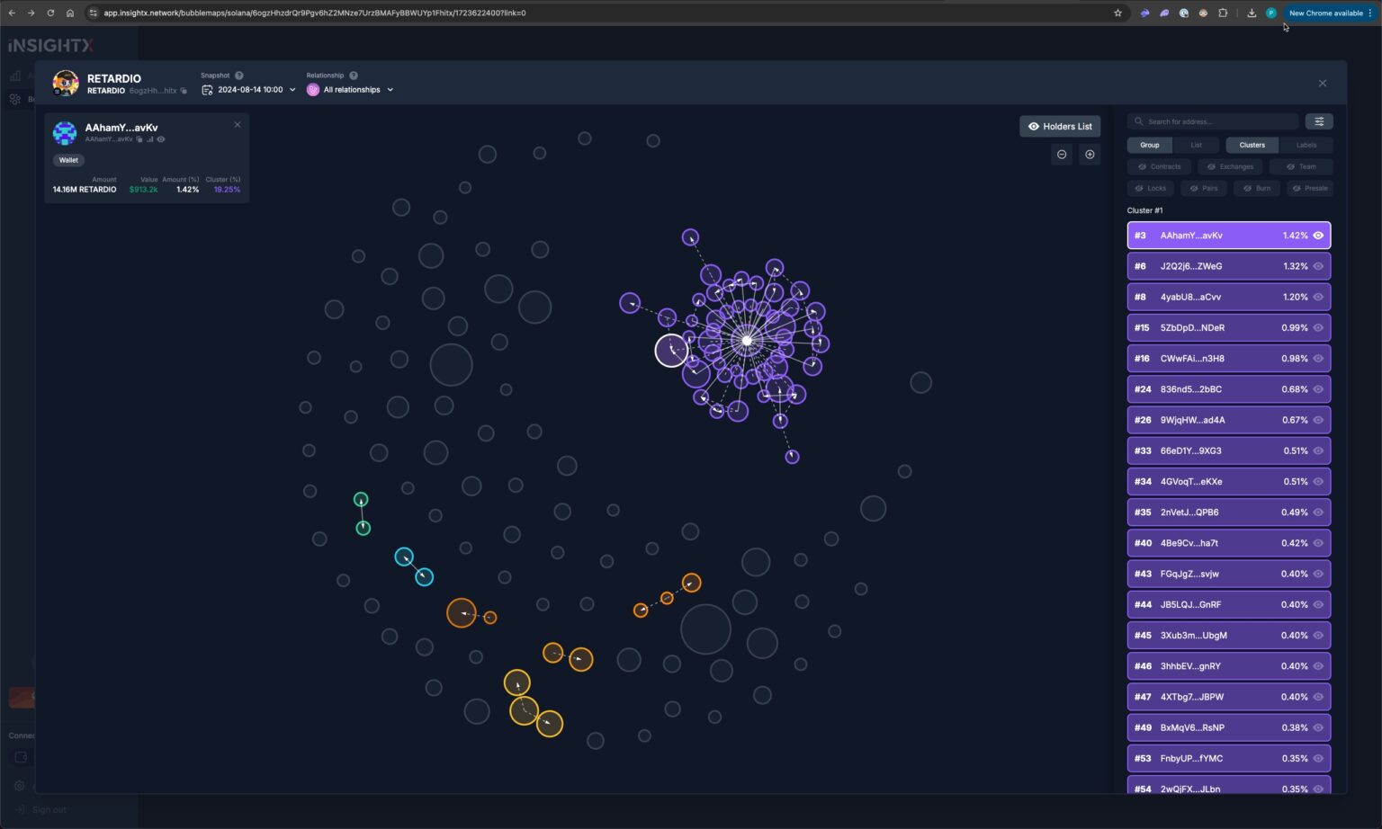 Retardio Ready To Pump? Token Surfs Soaring Meme Coin Interest - 99Bitcoins