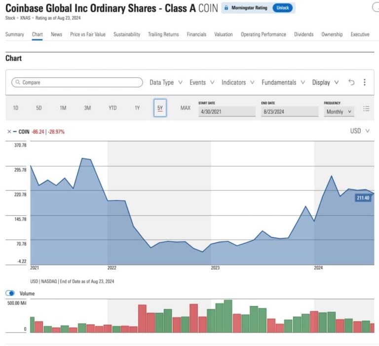 Top 10 Best Crypto Stocks to Buy Now in 2025