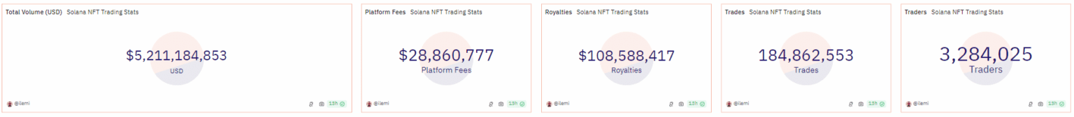 Solana Crypto Review 2025: The Ultimate Guide to SOL!