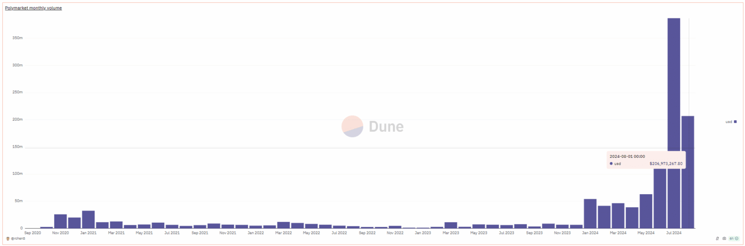 Polymarket Review 2025: What it is and How to Start Predicting