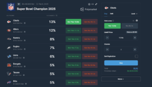 Polymarket Review 2026: What it is and How to Start Predicting