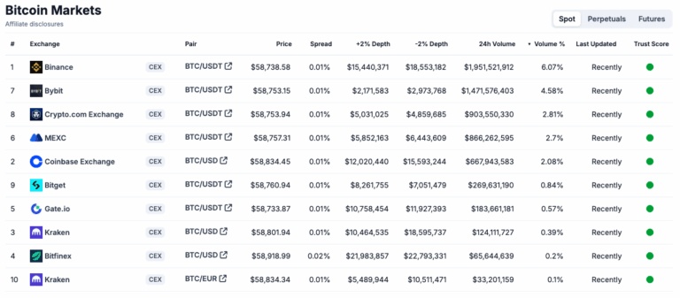 How many Bitcoins are there? Total supply & circulating BTC