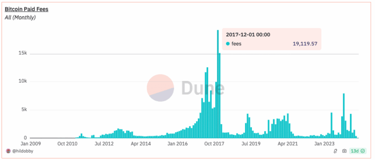 How many Bitcoins are there? Total supply & circulating BTC
