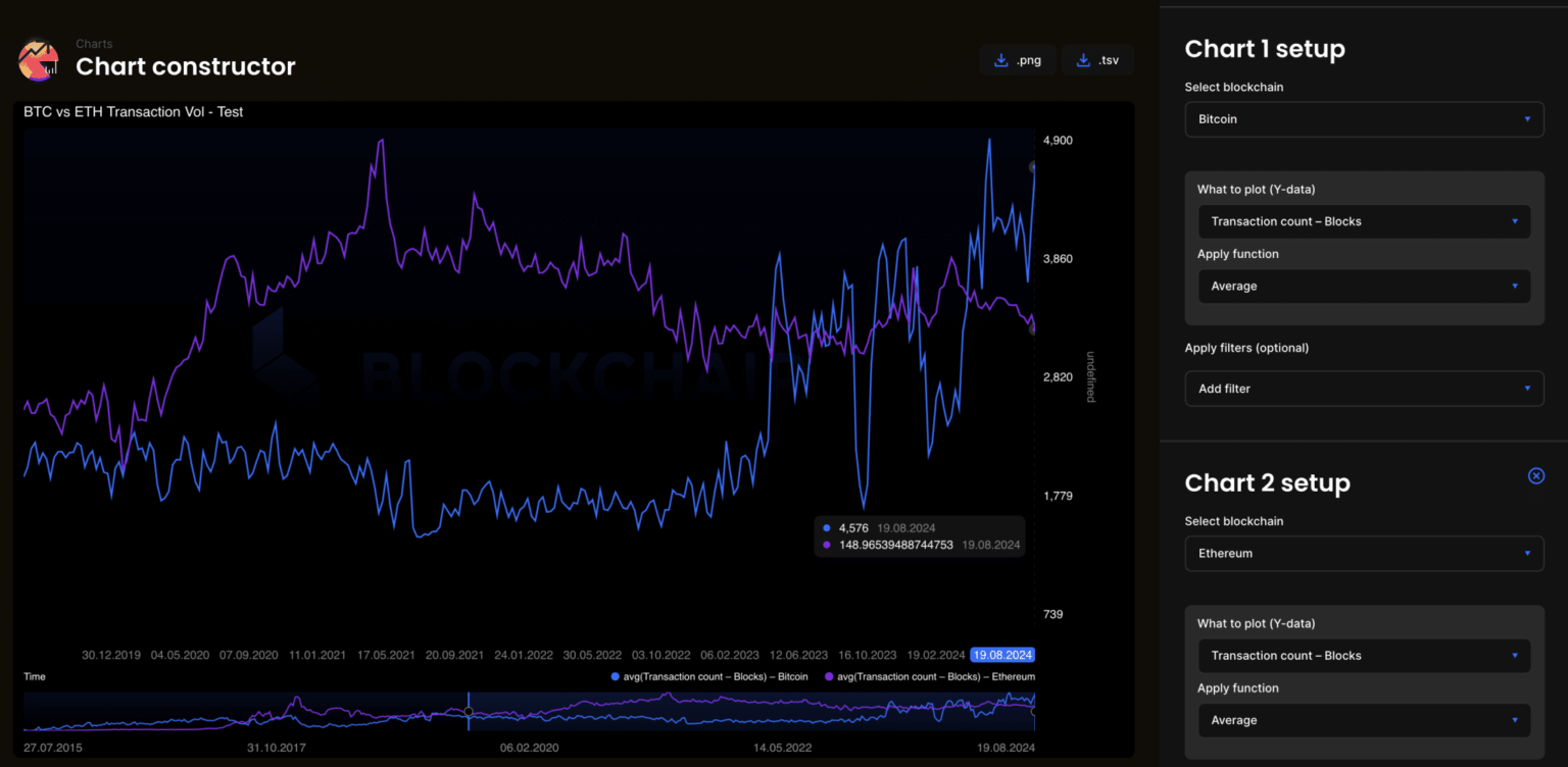 Blockchair Review 2025: More Than Just a Block Explorer!