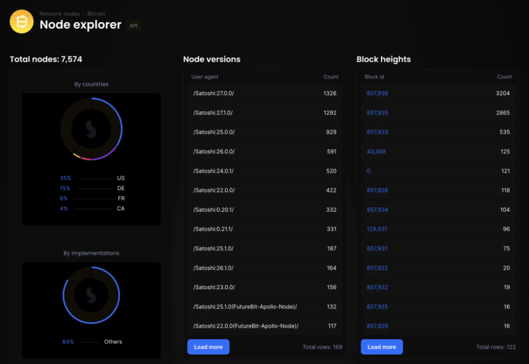 Blockchair Review 2025: More Than Just a Block Explorer!
