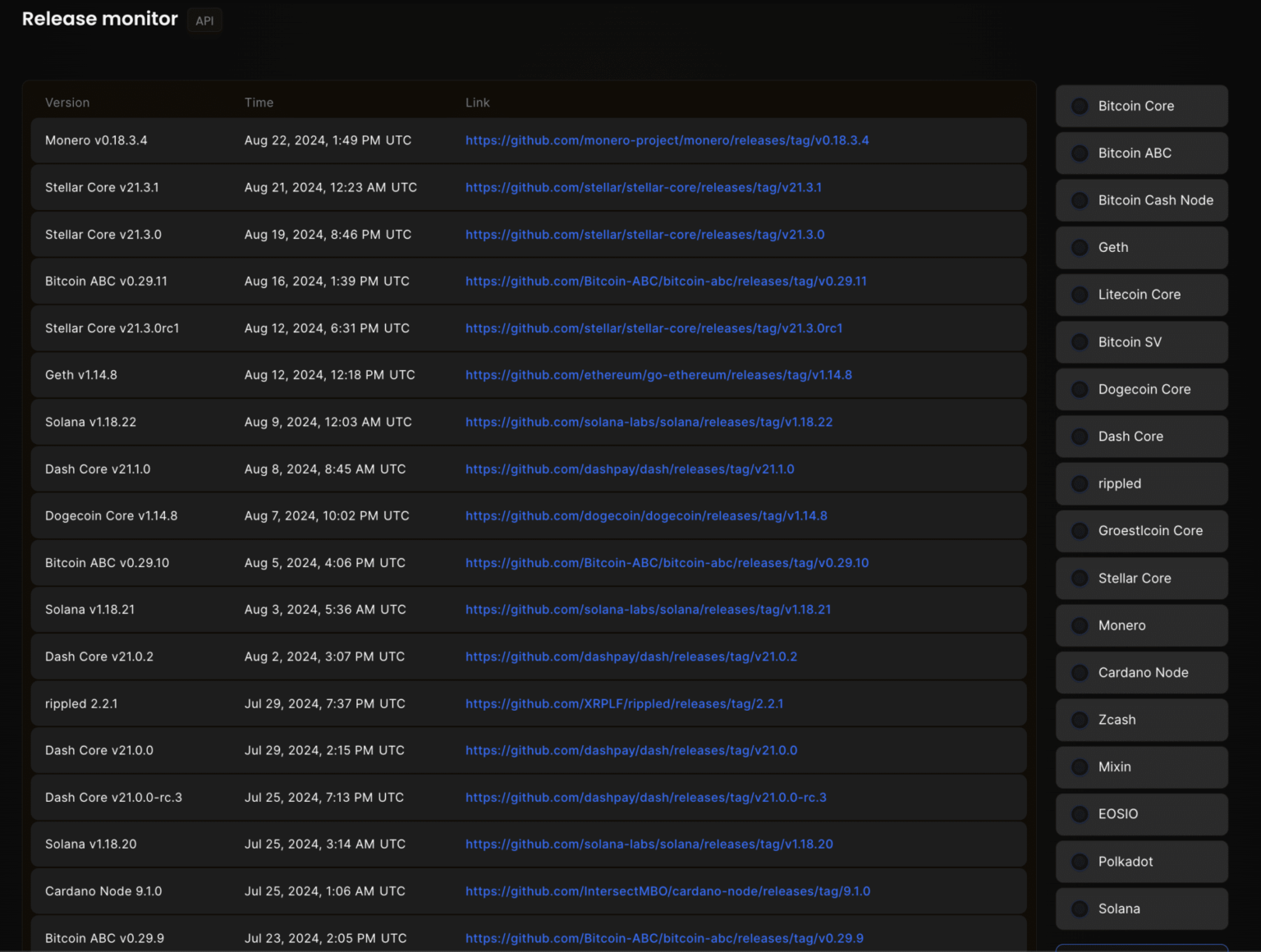Blockchair Review 2025: More Than Just a Block Explorer!