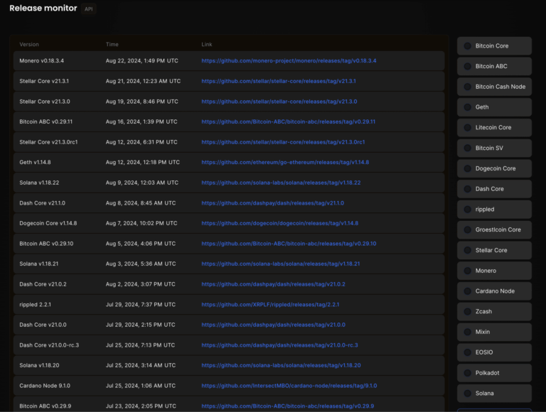 Blockchair Review 2025: More Than Just a Block Explorer!