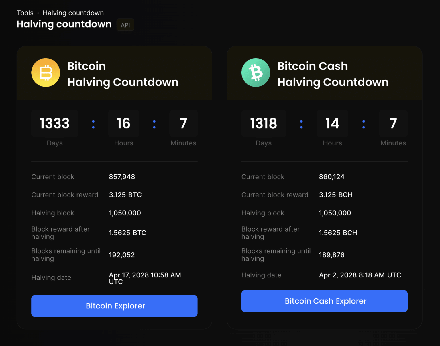 Blockchair Review 2025: More Than Just a Block Explorer!