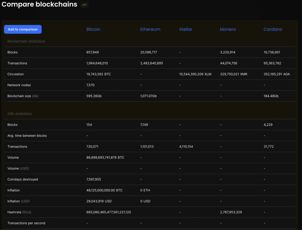 Blockchair Review 2026: More Than Just a Block Explorer!