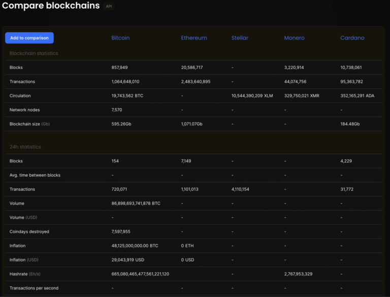 Blockchair Review 2025: More Than Just a Block Explorer!