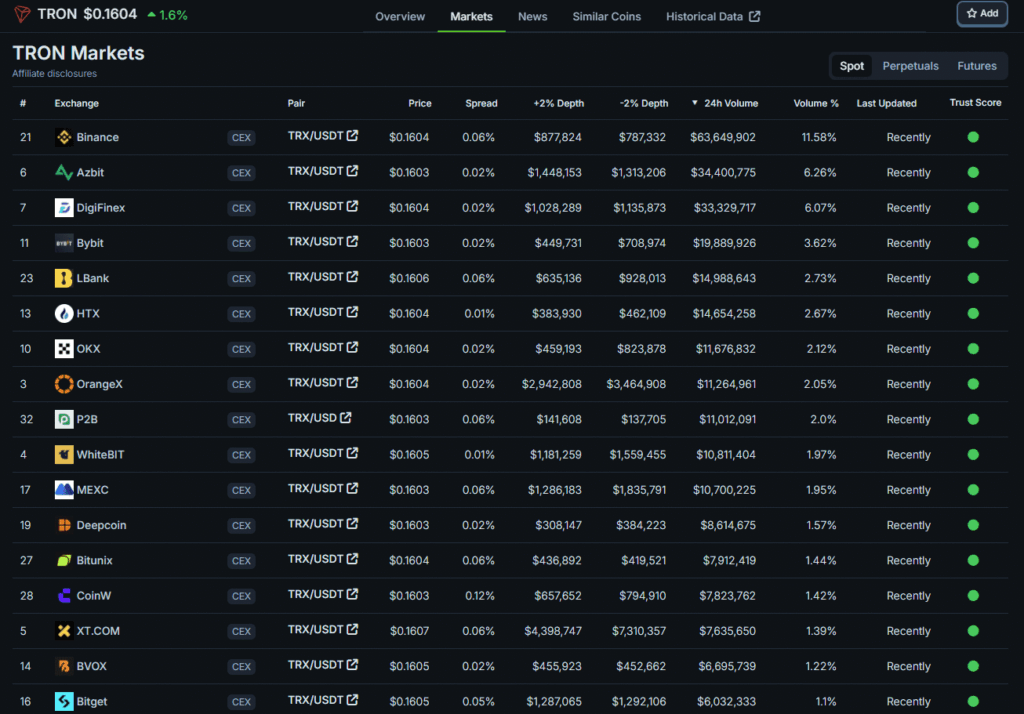 Tron Review 2026: What is TRX Crypto?